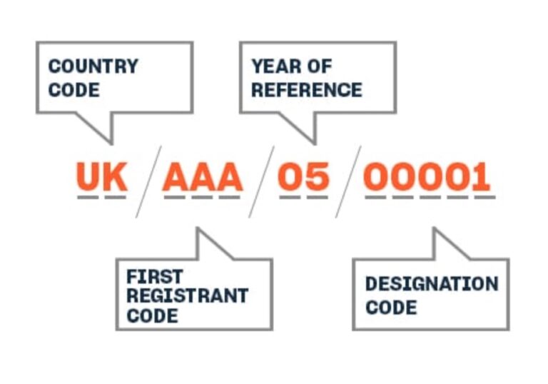 What Are ISRC Codes And How Do I Get Them? - Loft Mastering | Loft ...